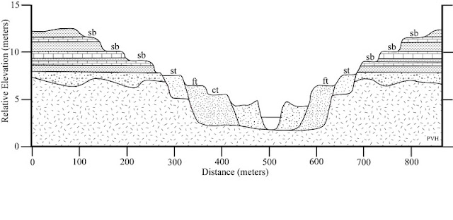 Landforms in the World: Fluvial Landform ( 06.Bench )