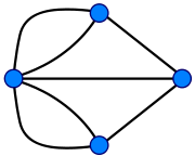 Leonhard Euler and the seven bridges of Konigsberg.