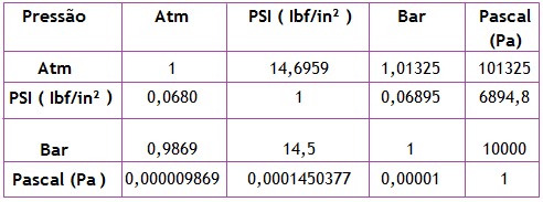 Grupo 2 - Físicα Colégio Idesα: 01/08/2011