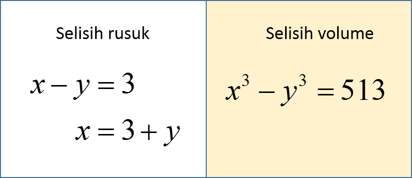 10 Mencari Rusuk Dua Buah Kubus Jika Diketahui Selisih Rusuk dan ...