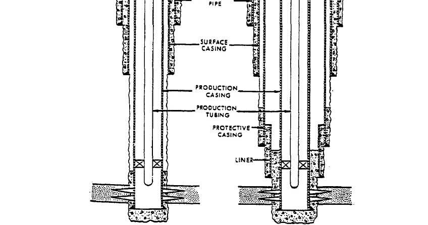 Chapter 2: Casing Design lec ( 6 ) |petroleum