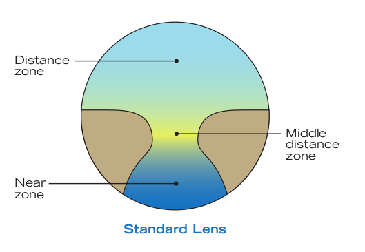 Mellis Eyecare: A Guide to Modern Varifocals