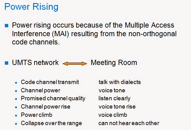 Telecom knowledge and experience sharing: UMTS Key Technologies