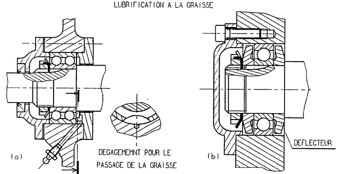 Le Guidage en Rotation - Cours de la Mécanique