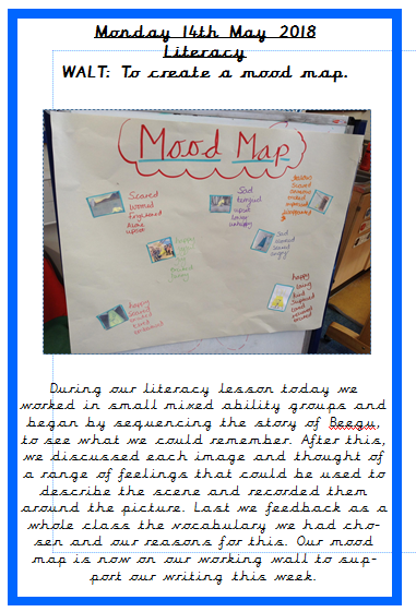 Year One Storey And Farah Class Blog Mood Maps FINAL PRODUCT year-one-storey-and-farah-class-blog-mood-maps-final-product