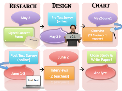 Carly's Visual Literacy!: Data Visualization