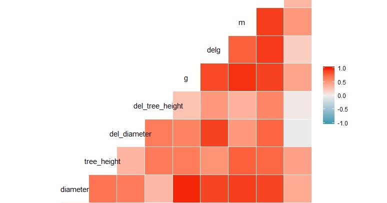Correlation matrix _ tiếp ~ Thang Le Blog