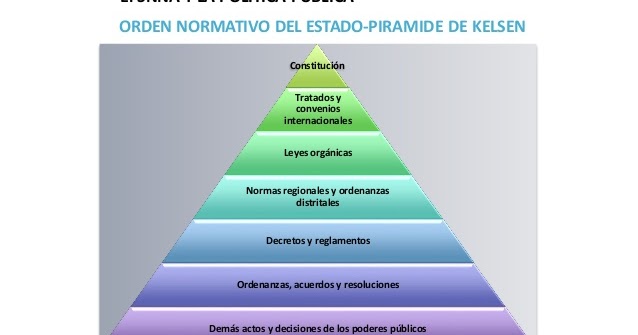 Ciencias Jurídicas Dominicana: Supremacía de la Constitución Dominicana Ciencias Jurídicas Dominicana: Supremacía de la Constitución Dominicana