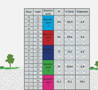 Figure 4: Zone- divided system (Source: Google)