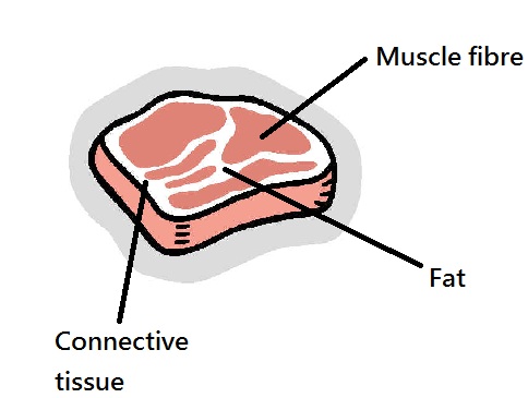 【HL】Meat - K.one Dreamhouse