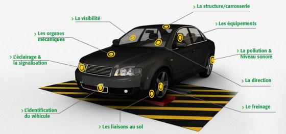 Sécurité routière au maroc: Sécurité routière : Les contrôles qu’on ...