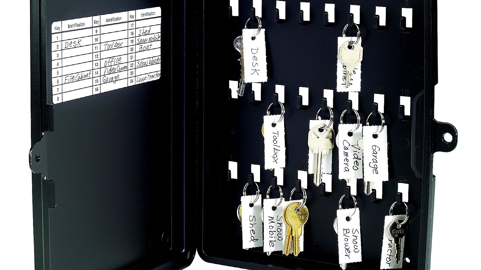 Hardware security module Box - Box Choices