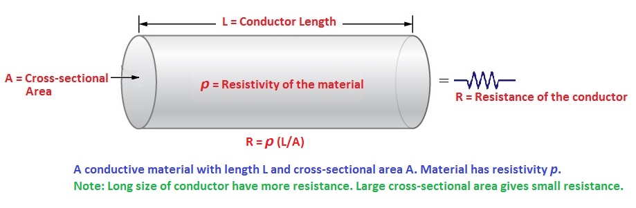 Electrical Resistance and Resistivity - Power Electronics Talks