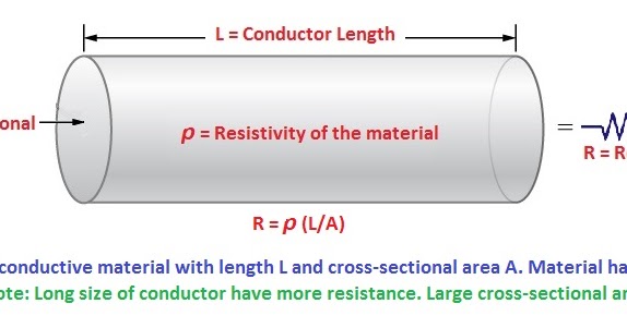 Electrical Resistance and Resistivity - Power Electronics Talks