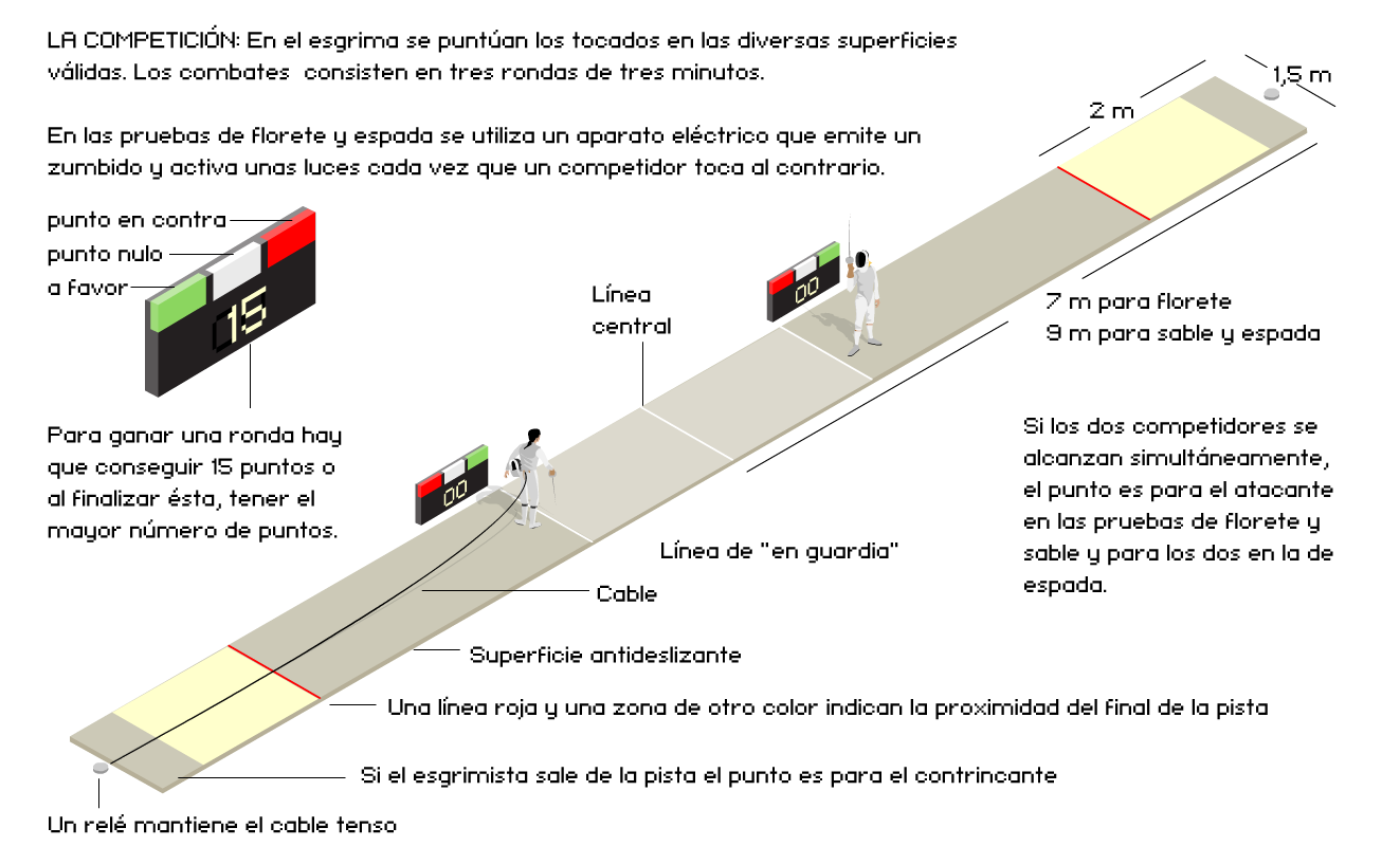 ESPÍRITU CAFETERO: DESCUBRIENDO LA ESGRIMA