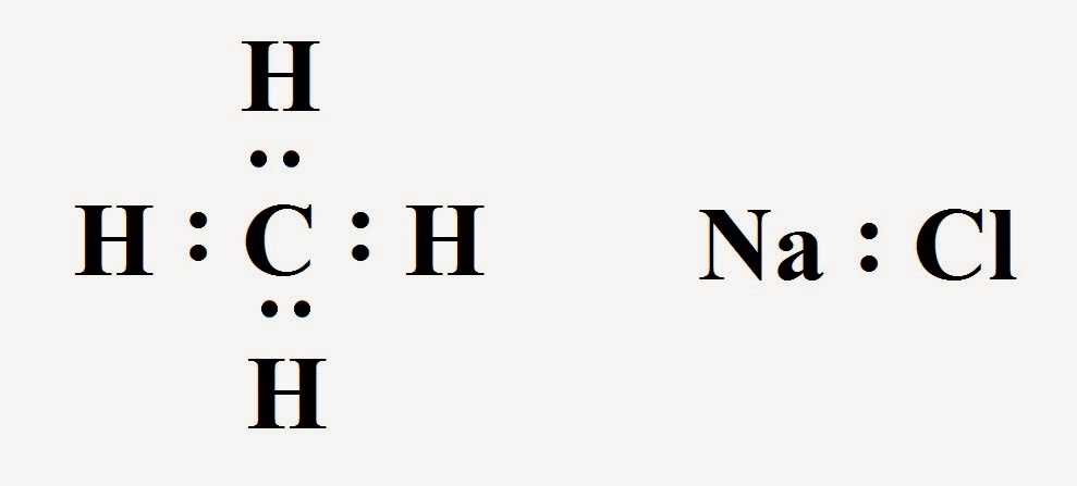 HEMIJA: Hemijske veze. Polarnost hemijske veze i molekula.