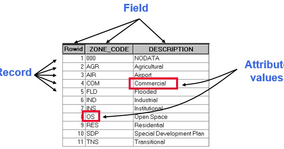 Suka GIS: Field Data Type Raster