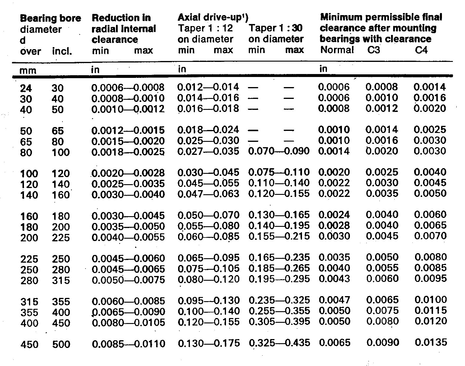 Mechanical Engineering Library: KLASIFIKASI BEARING