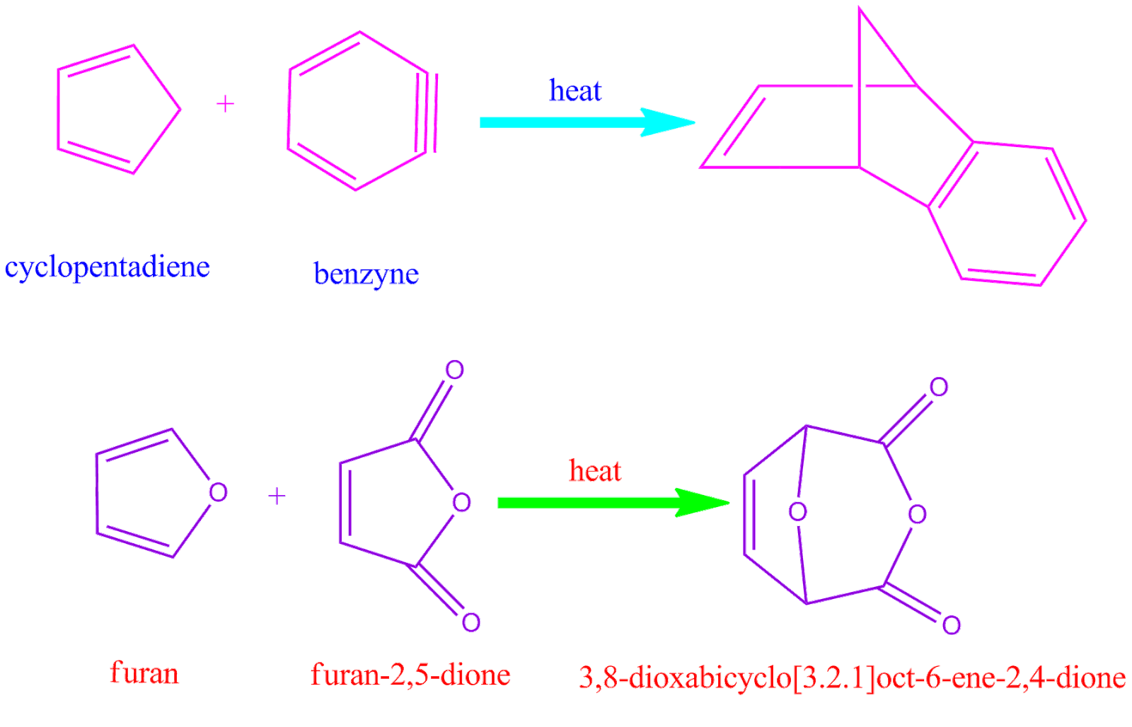Definition of pericyclic reaction and its types - PG.CHEMEASY
