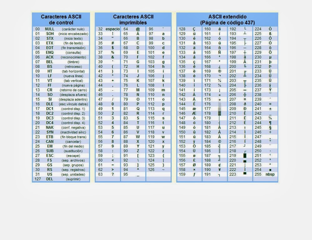 codigo ascii ~ Blog De Nayla