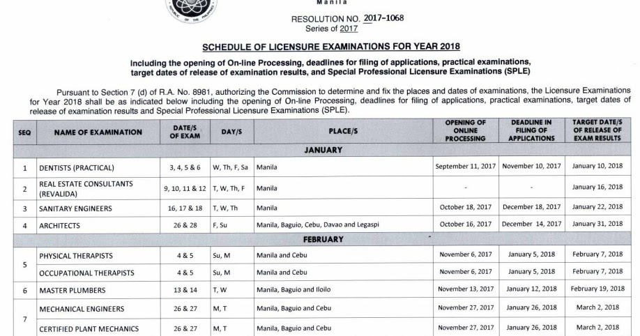 PRC Board Exam Results: PRC Board Exam Schedule Year 2018