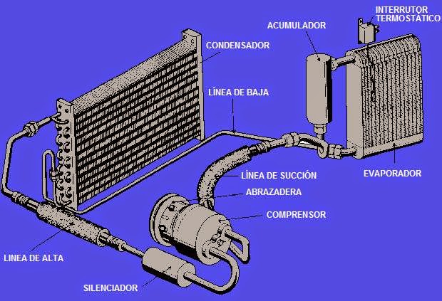 Componentes de Clima Automotriz