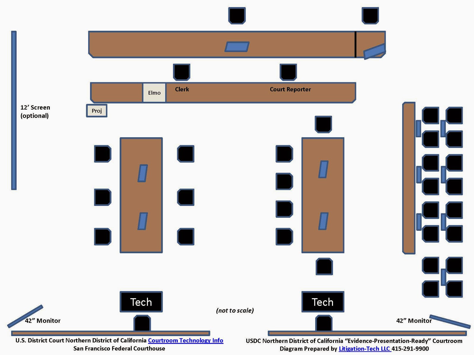 Mock Trial Courtroom Layout