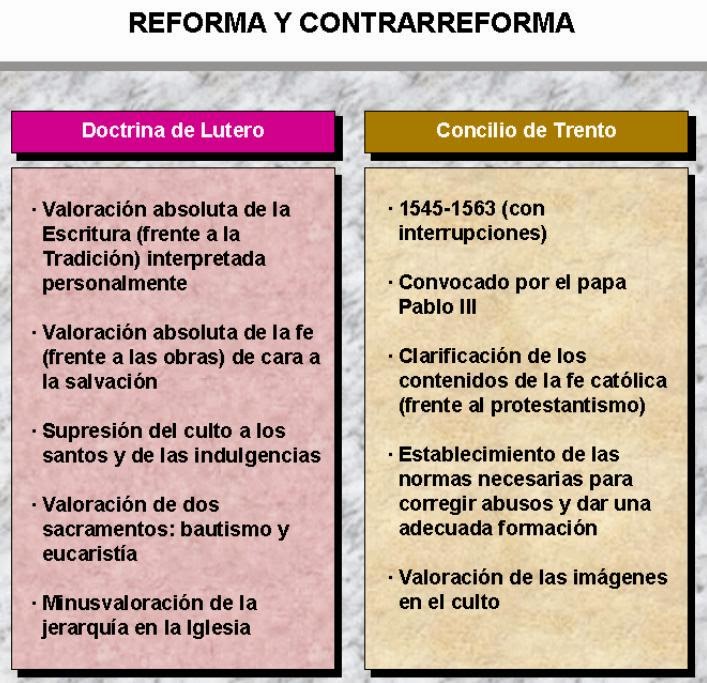 Cuadro Comparativo De La Reforma Y Contrarreforma Religiosa Porn Sex