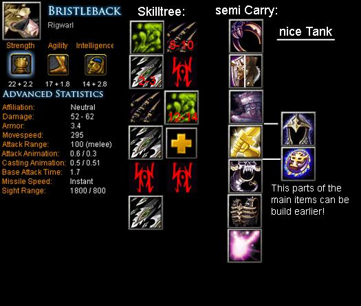 Bristleback - Rigwarls Item Build | Skill Build | Tips - DotA Bite ...