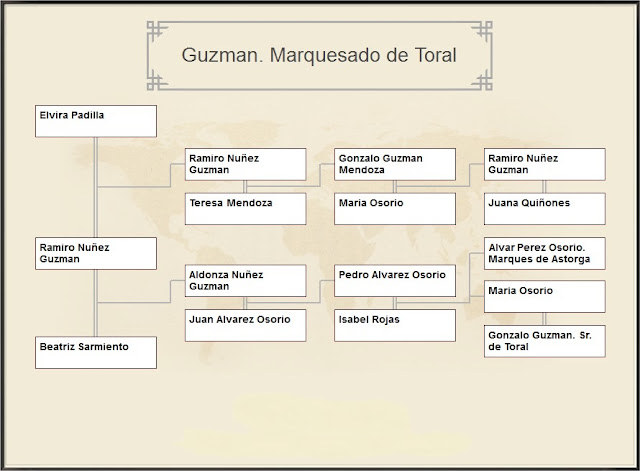 Genealogia Universal de los Pueblos hasta la Edad Moderna: Genealogia ...