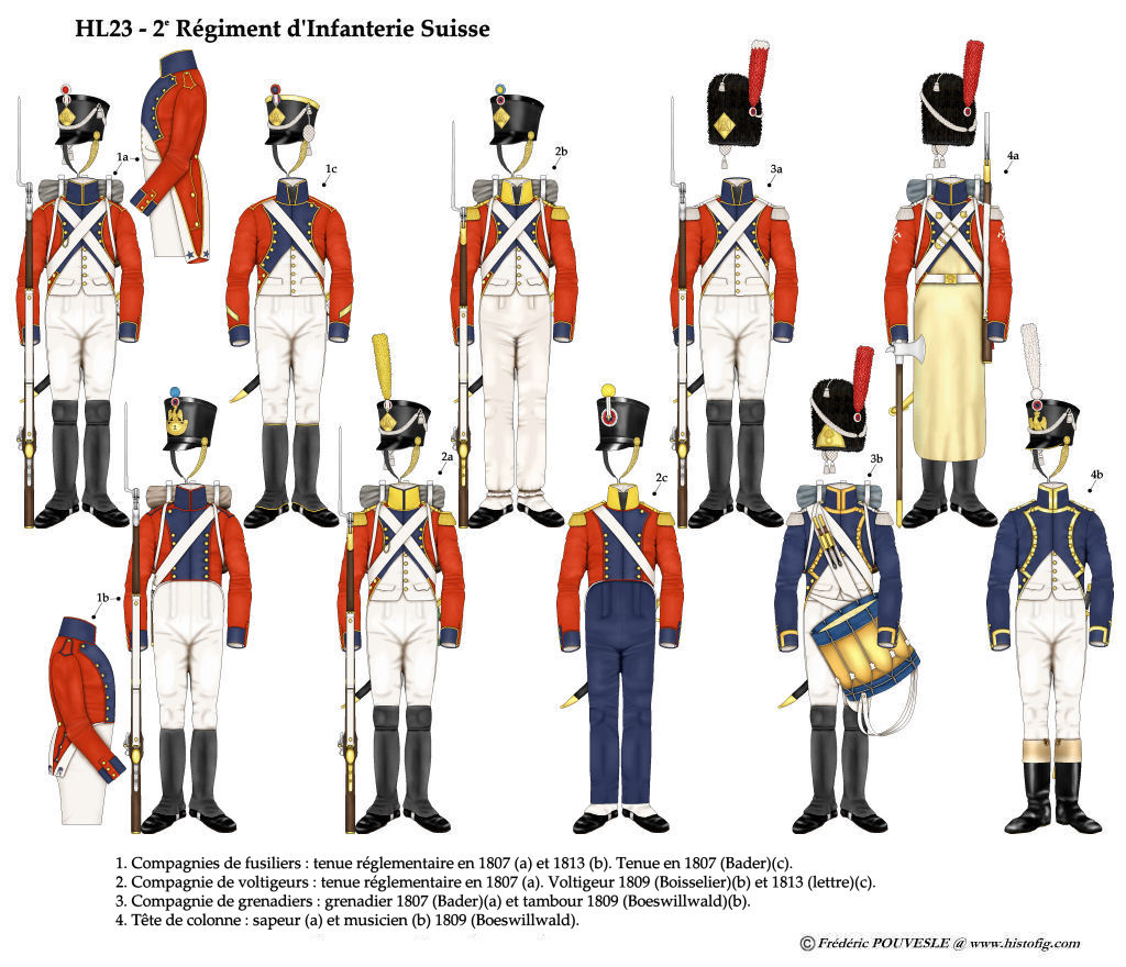The Napoleonic Wargamer: 3ème Régiment d'Infanterie de Ligne Suisse