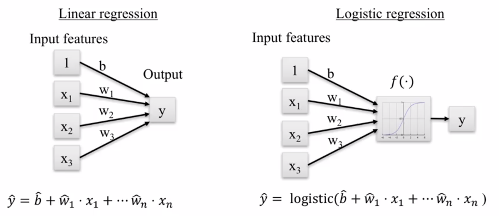 Sonny不讀不行: Applied Machine Learning in Python 17 - Neural Networks Sonny不讀不行: Applied Machine Learning in Python 17 - Neural Networks
