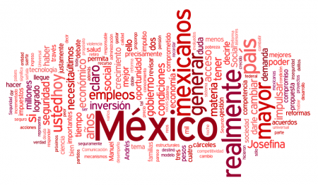 Bienvenida a México: Palabras mexicanas