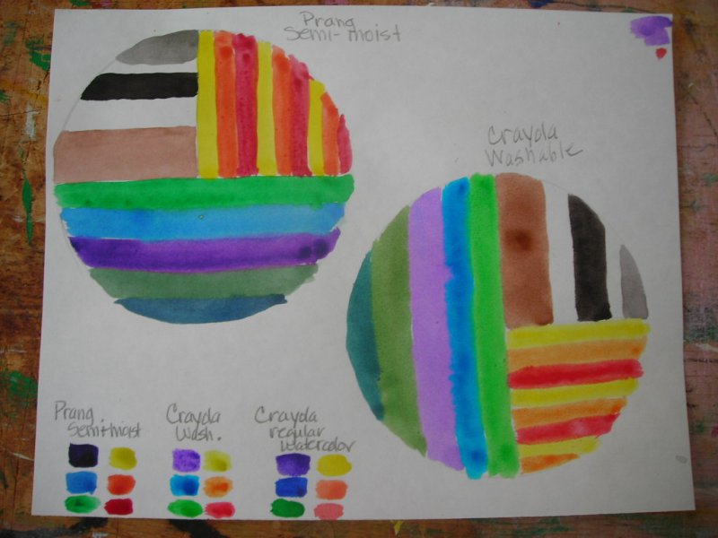 Fine Lines: Color Theory and Prang Test