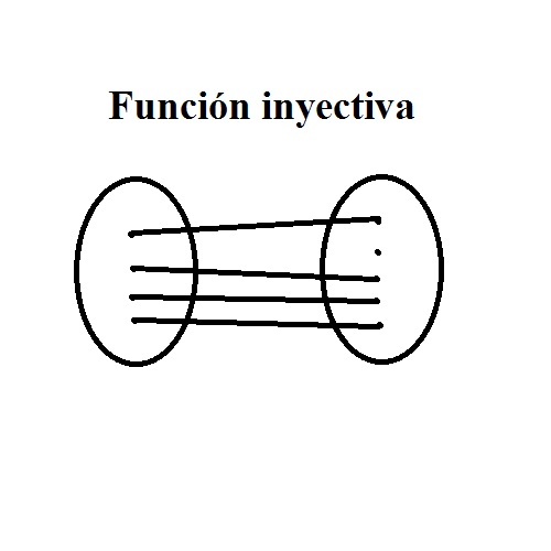 Función inyectiva