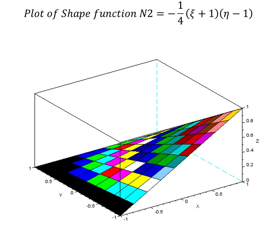 CivilStructural Guru: Shape Functions for Four Noded Isoparametric Element