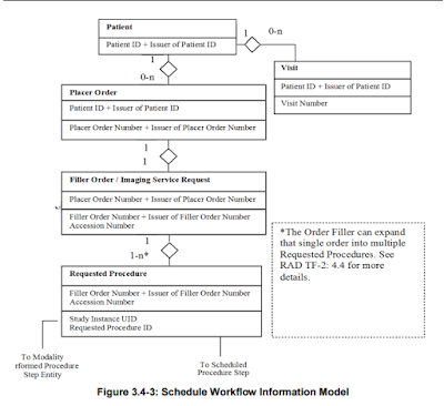Ahmet KAYA(ben): 3- Scheduled Workflow (SWF), IHE Radiology Technical ...