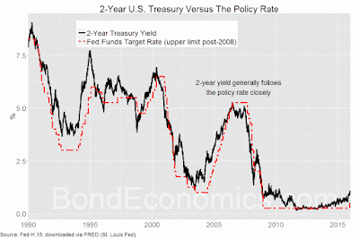 Bond Economics: The Yield Curve And The Cycle