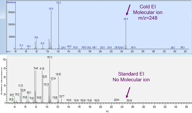 Advanced GC-MS Blog Journal: Organo-Iodine Compounds Analysis by the ...