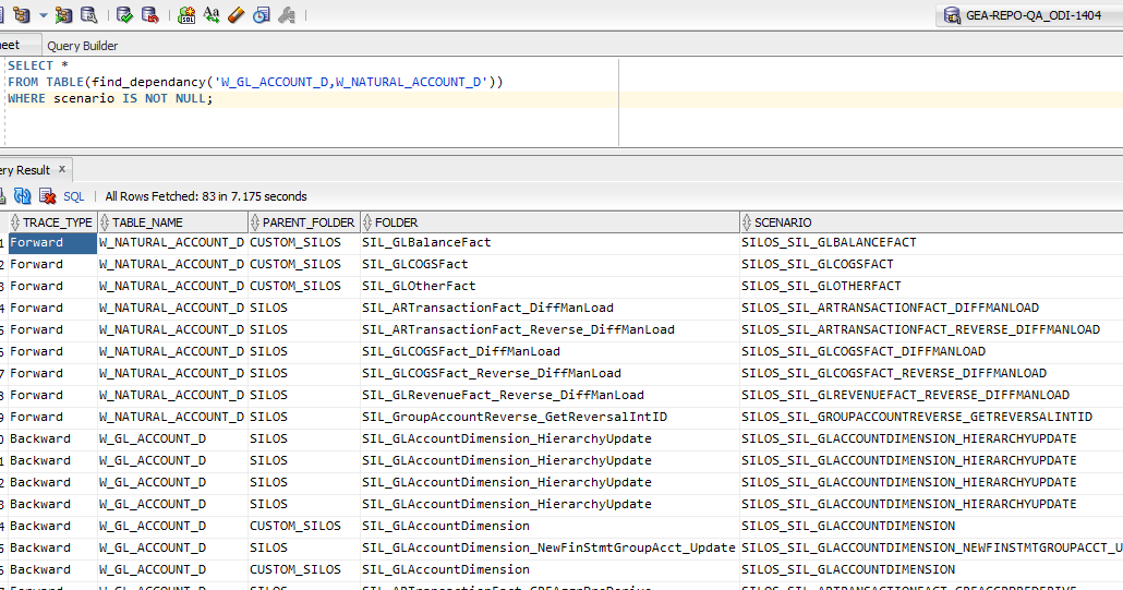 Oracle E Learning Odi Biapps Find Forward And Backward Dependancy
