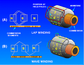 Differences Between Lap Winding & Wave Winding