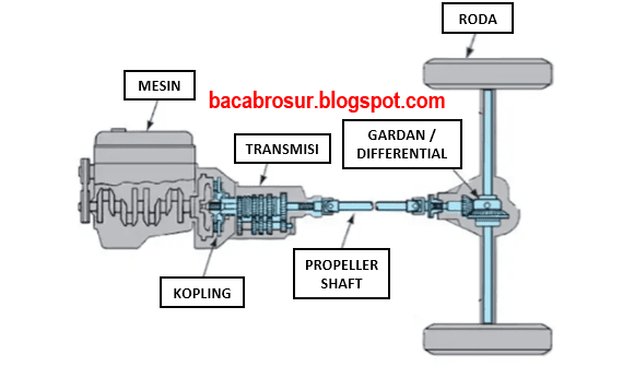 4 Fungsi Gardan Pada Kendaraan - OMBRO