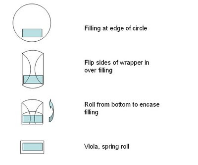 Meals With Morri: The Bento Box Snapshot: Lox Sans a Bagel Spring Roll