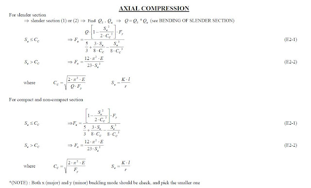 books, softwares for mechanical and petrochemical industry / Forex ...