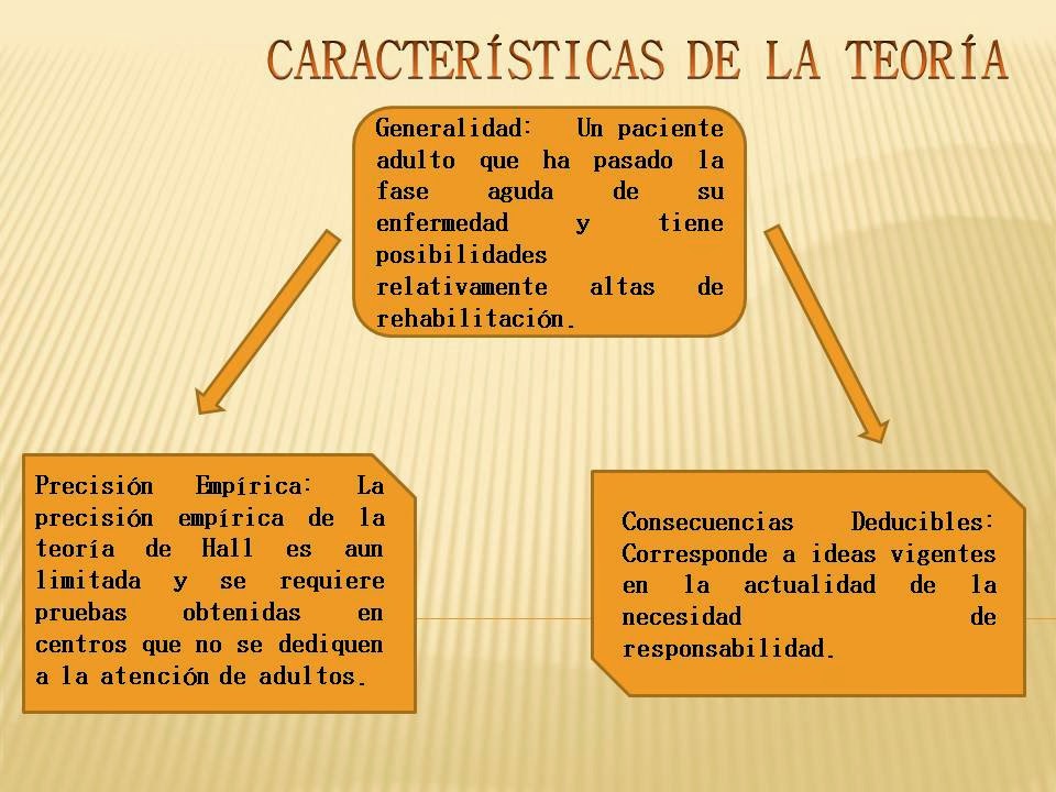 Modelos y Teorias de Enfermería: Lydia Hall "Esencia, Cuidado y Curación"