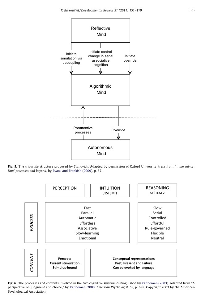 IQ's Corner: Thinking..fast and slow: Dual process models of cognition ...