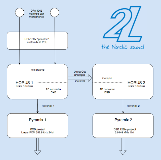 DXD VS DSD COMPARISON! – Ultimate High-Fidelity