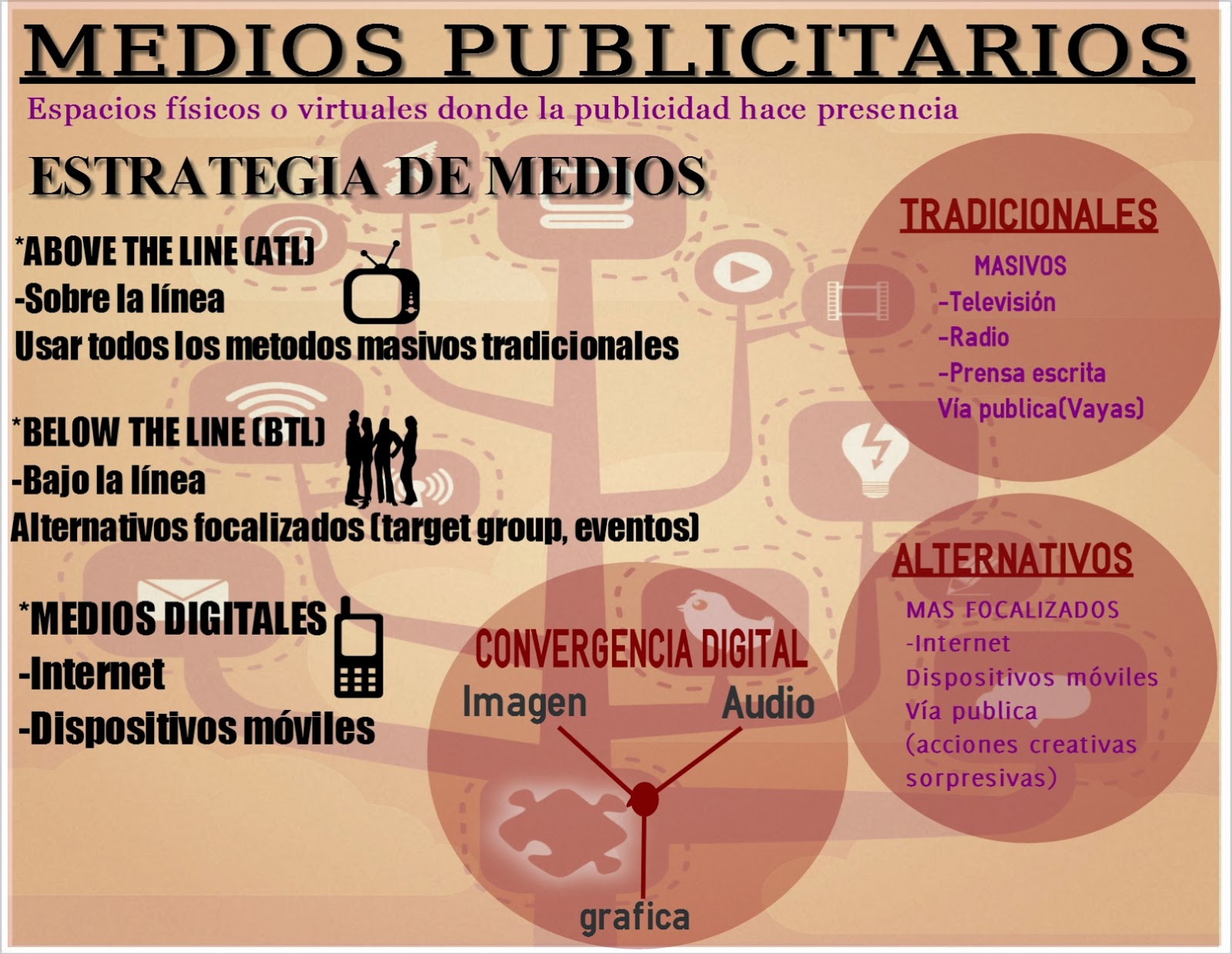 Comunicación Comercial : Campaña y medios publicitarios