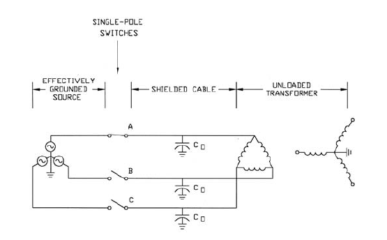 FERRORESONANCE AND DISTRIBUTION TRANSFORMER CONTRIBUTION BASICS AND ...