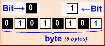 2do INFORMATICA REDES
